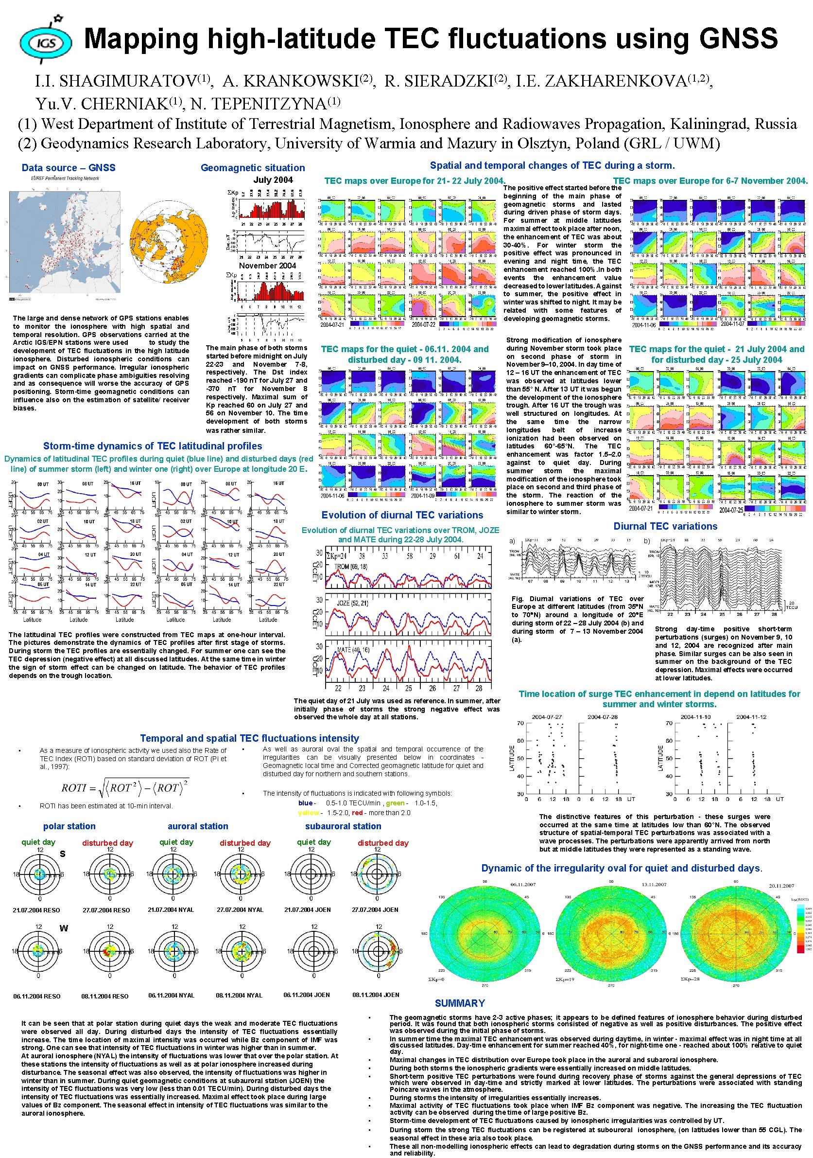 Mapping highlatitude TEC fluctuations using GNSS I I