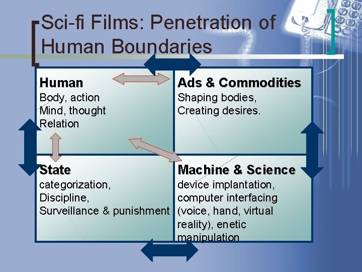 Human Boundaries Multiple Time Paths Minority Report the