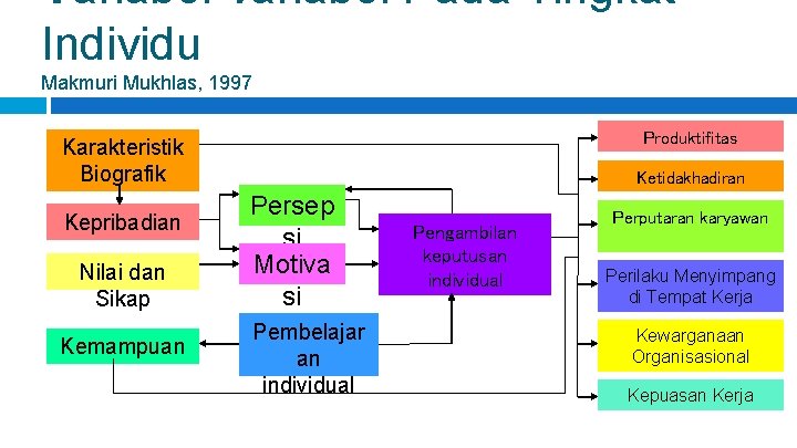 MODEL PERILAKU ORGANISASI Reference Organizational Behavior 12 th