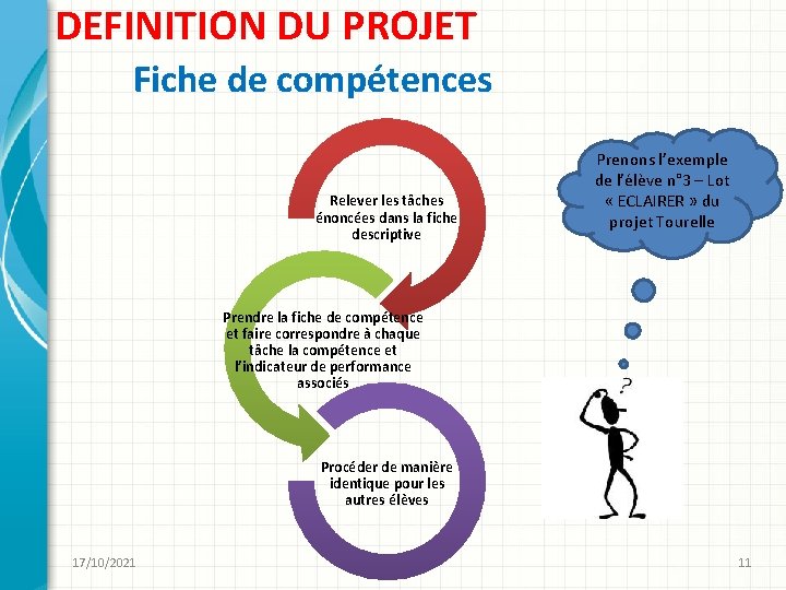 SEMINAIRE STI 2 DEE EXEMPLE DORGANISATION DUN PROJET