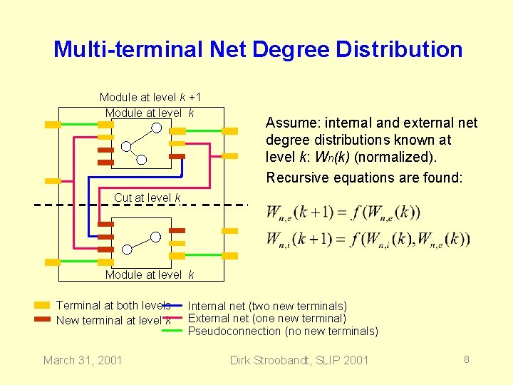 Multiterminal Nets do Change Conventional Wire Length Distribution