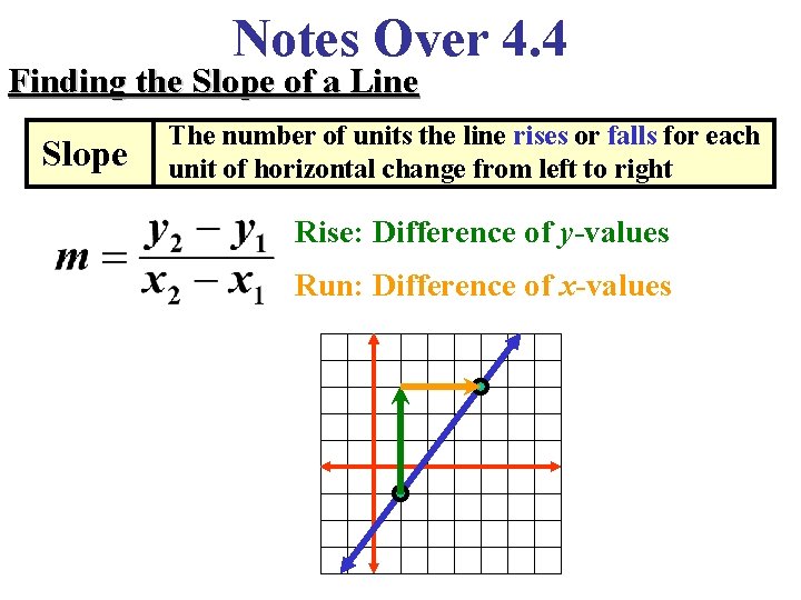 Notes Over 4 4 Finding the Slope of