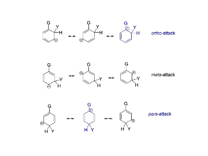 Electrophilic Aromatic Substitution Aromatic compounds ArH aromatic ...