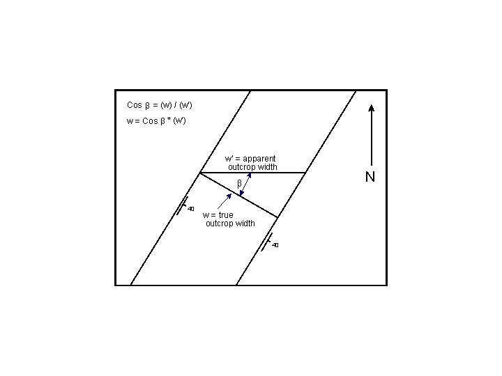 GY 403 Structural Geology Lab Thickness and Depth