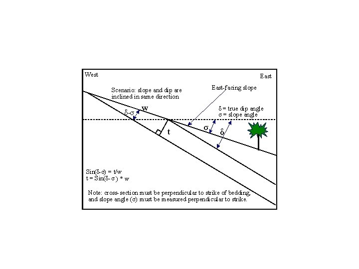 GY 403 Structural Geology Lab Thickness and Depth
