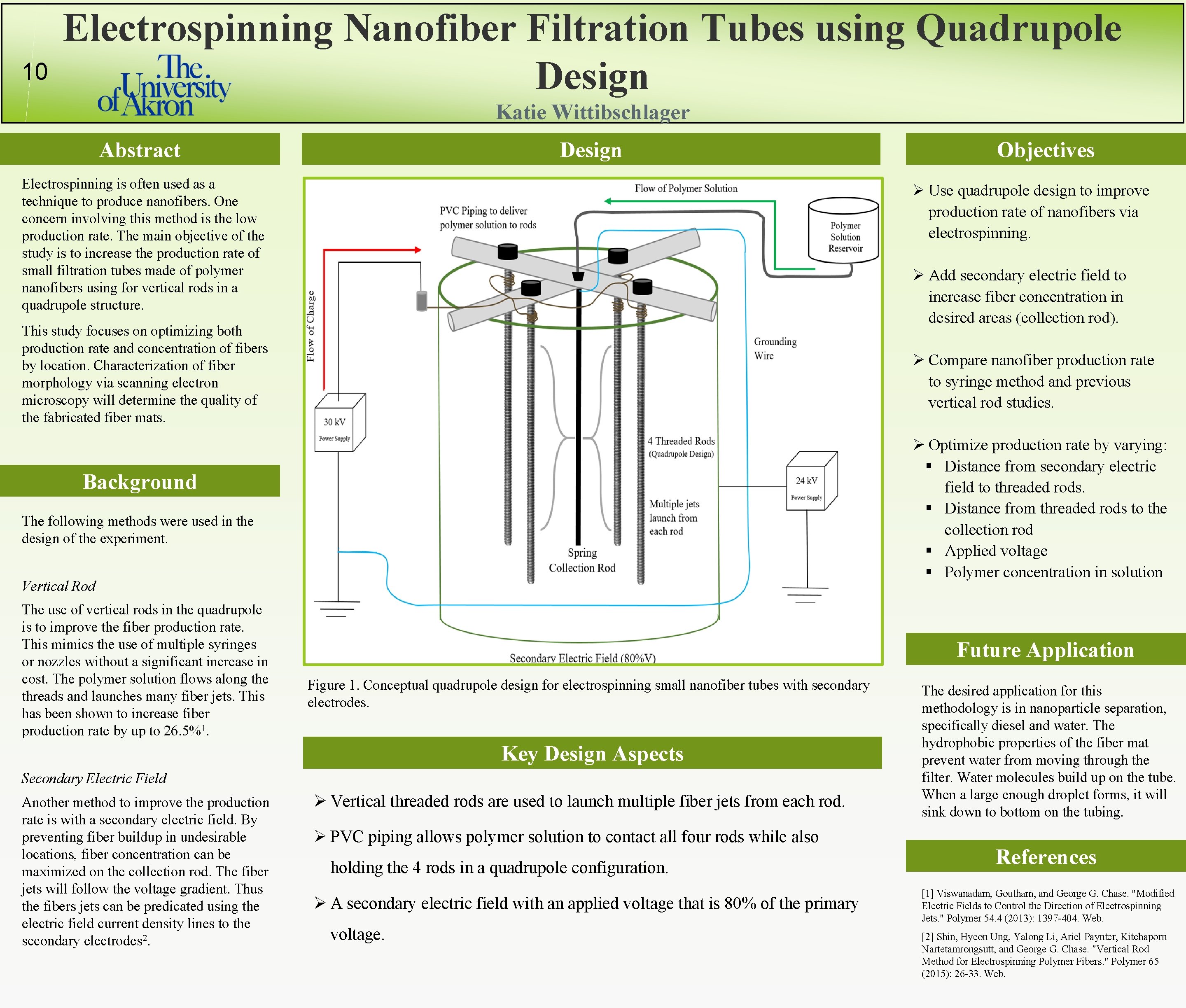 10 Electrospinning Nanofiber Filtration Tubes using Quadrupole Design