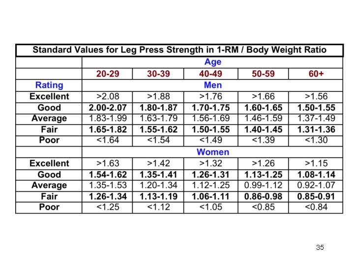 Energy Systems and Fatigue Muscular Strength Endurance Testing