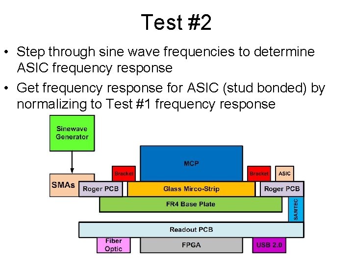 nd 2 ASIC Test Board L Ruckman and
