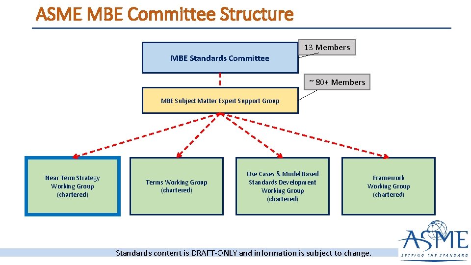 ASME ModelBased Enterprise Near Term Strategy Working Group