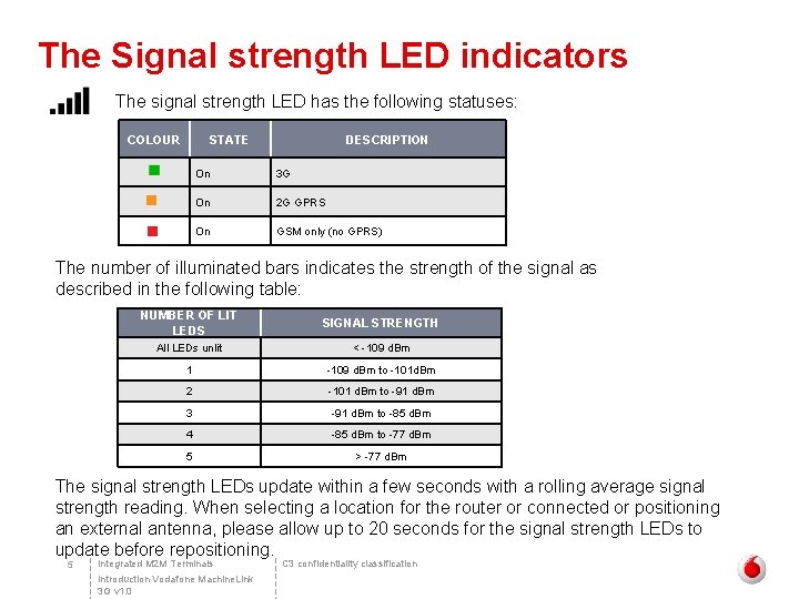 Vodafone Machine Link 3 G LED status display