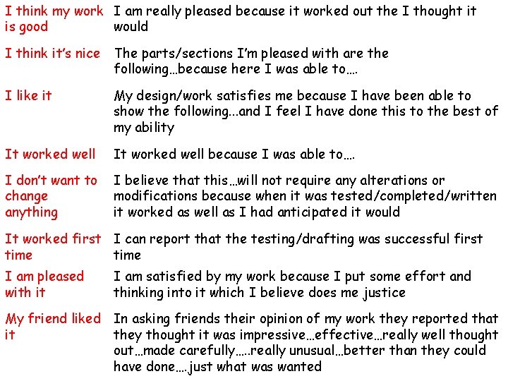 I think my work I am really pleased