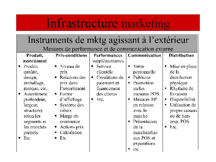 Marketing Analyse stratgie 1 Signification et structure du