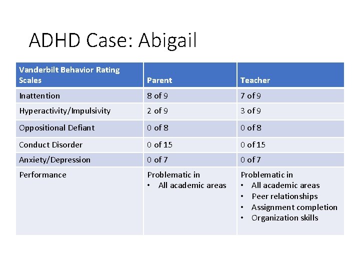 ADHD Beyond the Basics Beth Bloom Emrick MD