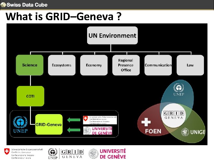 The Swiss Data Cube SDC EO for monitoring