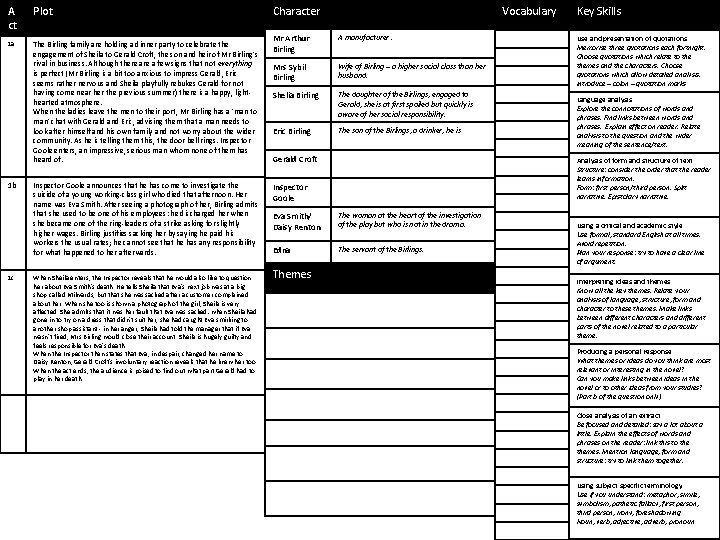 A ct Plot 1 a The Birling family