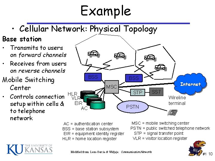 How to Connect An Introduction to Access Technologies