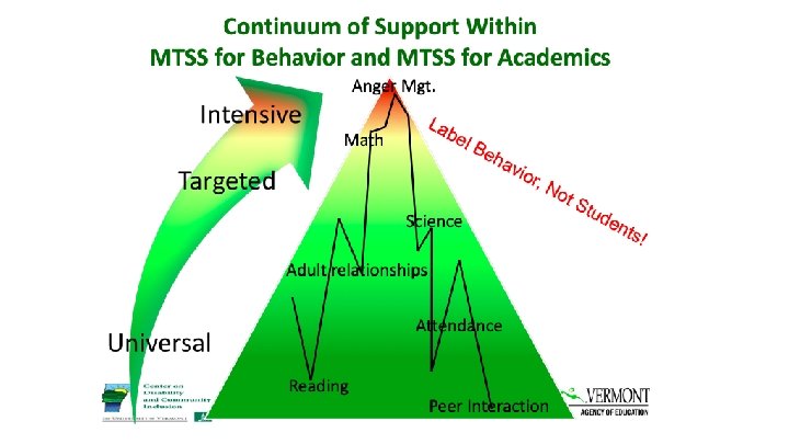 Expanding Your Inventory of Tier II Supports Kristin