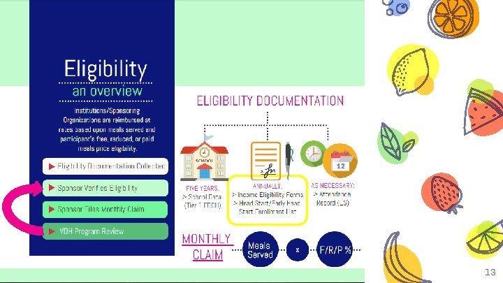 Income Eligibility Annual Enrollment Forms Guidance for Institutions