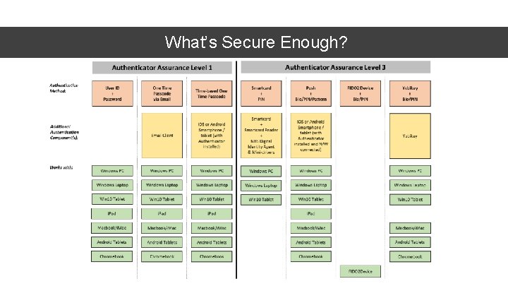 Next Gen Access Control Platform Programme 14 Interoperability