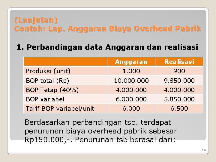 BUDGET REPORT LAPORAN ANGGARAN 1 adalah laporan yang