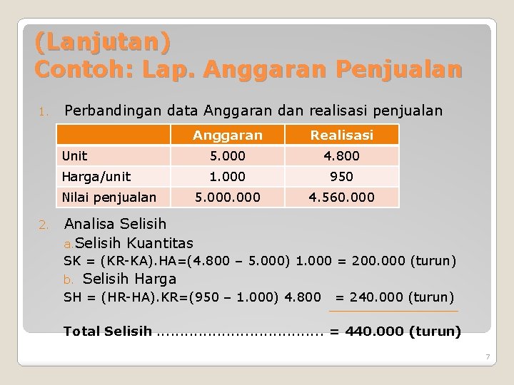 BUDGET REPORT LAPORAN ANGGARAN 1 adalah laporan yang