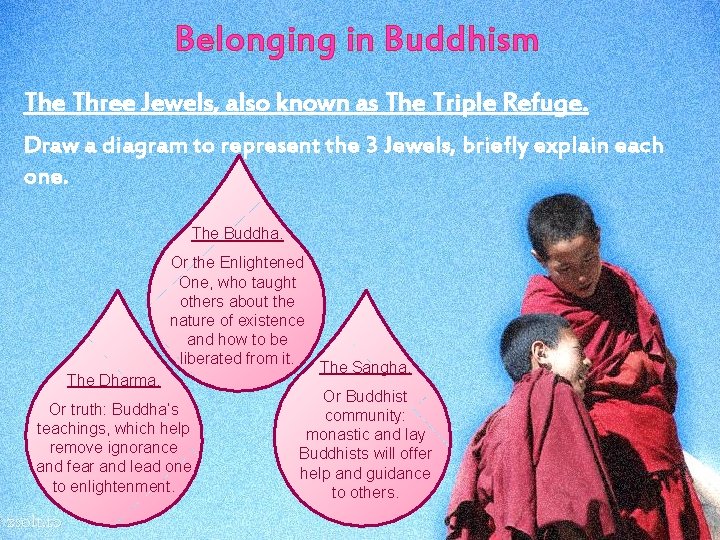 Belonging in Buddhism Key Question How do Buddhists