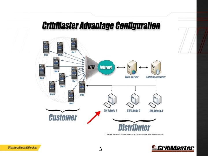 CRIBMASTER ADVANTAGE CLIENT AKA CRIBMASTER ADMIN 1 Crib