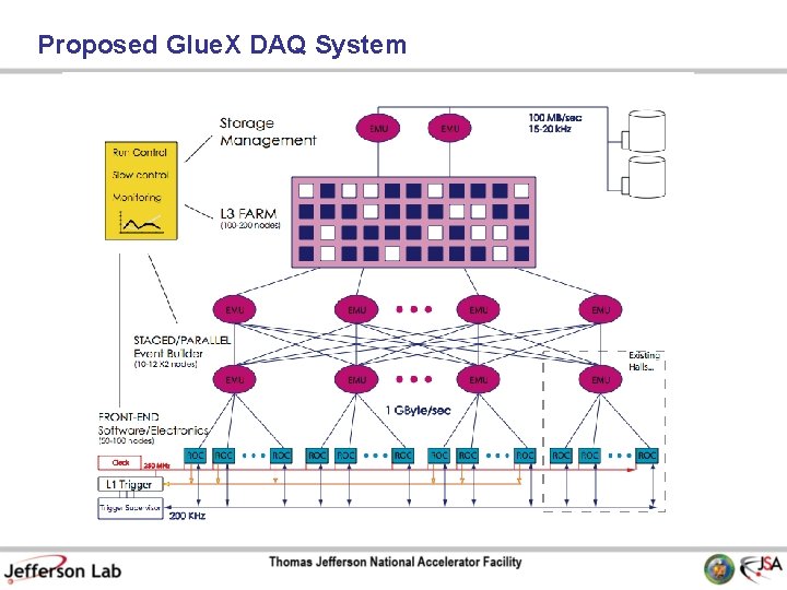 Data Acquisition Development at JLAB David Abbott Jefferson