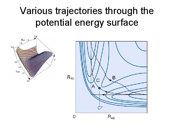 Various trajectories through the potential energy surface Classical