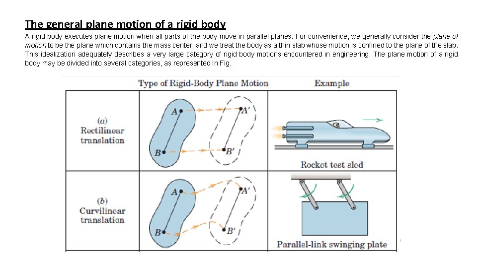 Plane Kinematics and kinetics of Rigid Bodies Kinematics