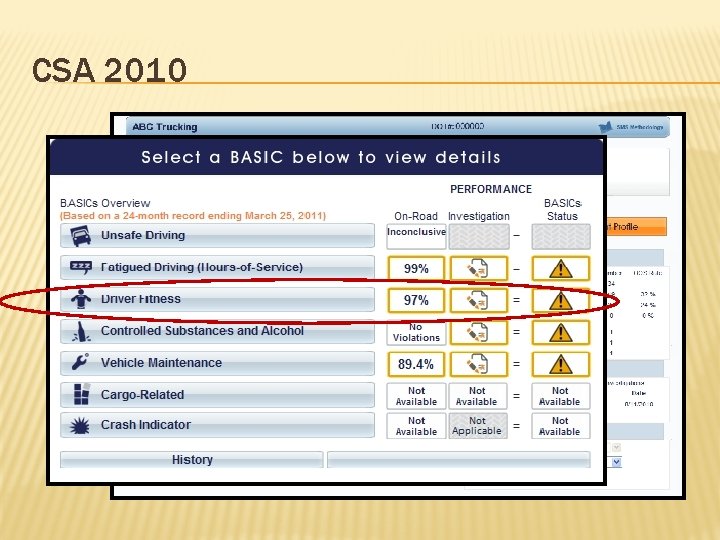 A PRESENTATION OF CSA 2010 BY COMPLIANCE SAFETY