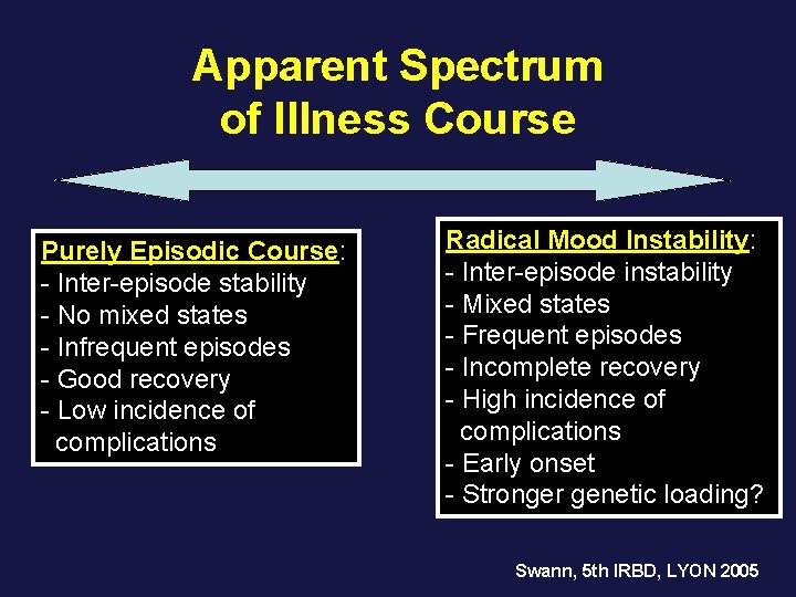 NeoHippocratic Classification of Bipolar Disorders ElieG HANTOUCHE Anxiety