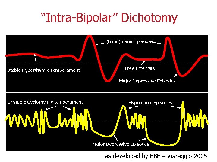 NeoHippocratic Classification of Bipolar Disorders ElieG HANTOUCHE Anxiety