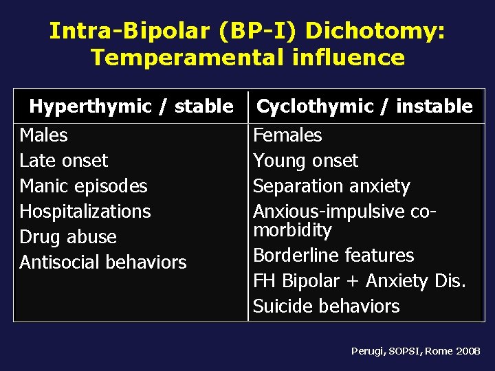 NeoHippocratic Classification of Bipolar Disorders ElieG HANTOUCHE Anxiety