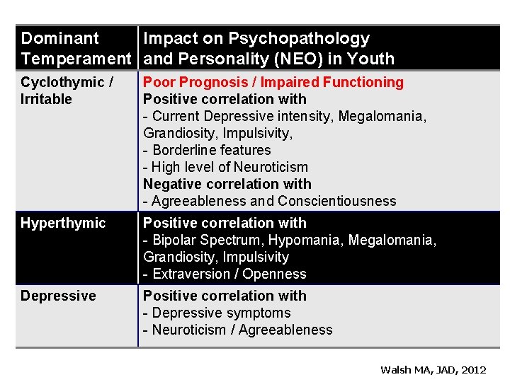NeoHippocratic Classification of Bipolar Disorders ElieG HANTOUCHE Anxiety