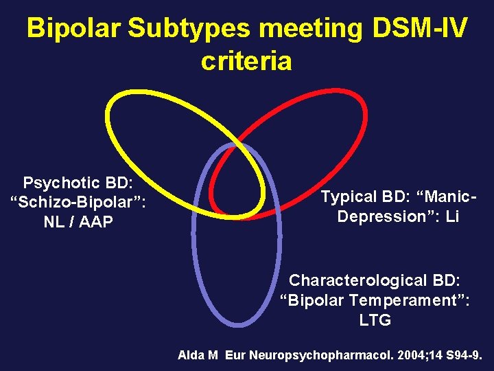 NeoHippocratic Classification of Bipolar Disorders ElieG HANTOUCHE Anxiety