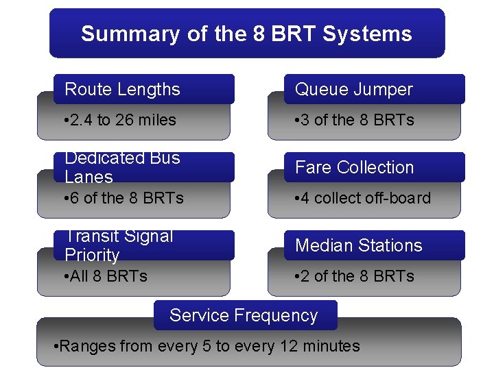 Bus Rapid Transit Applications Phase II Report What