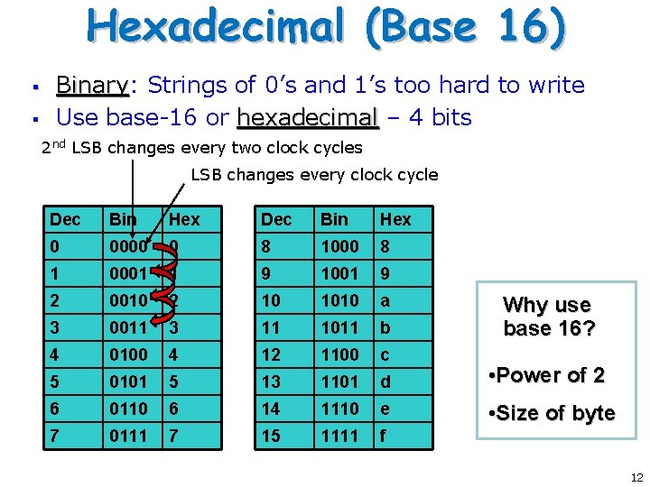 ENG 2410 Digital Design Week 1 Introduction to
