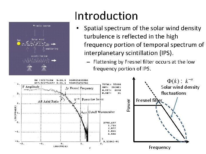 Analysis of Solar Wind Density Turbulence using Interplanetary