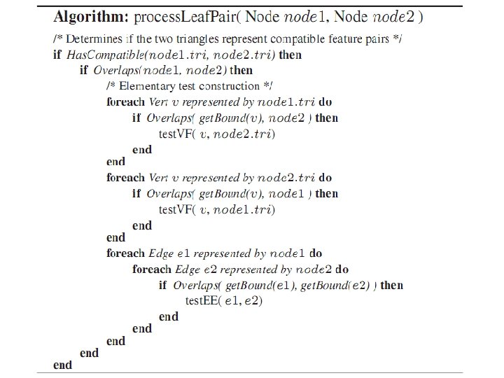 Fast Collision Detection for Deformable Models using ...