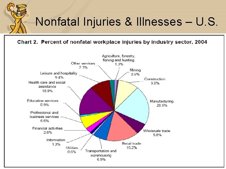 Safety Dont Become a Statistic March 29 th