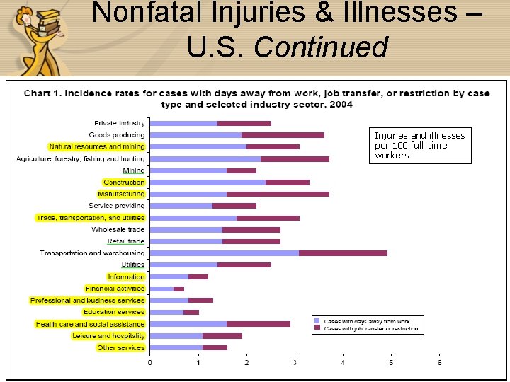 Safety Dont Become a Statistic March 29 th