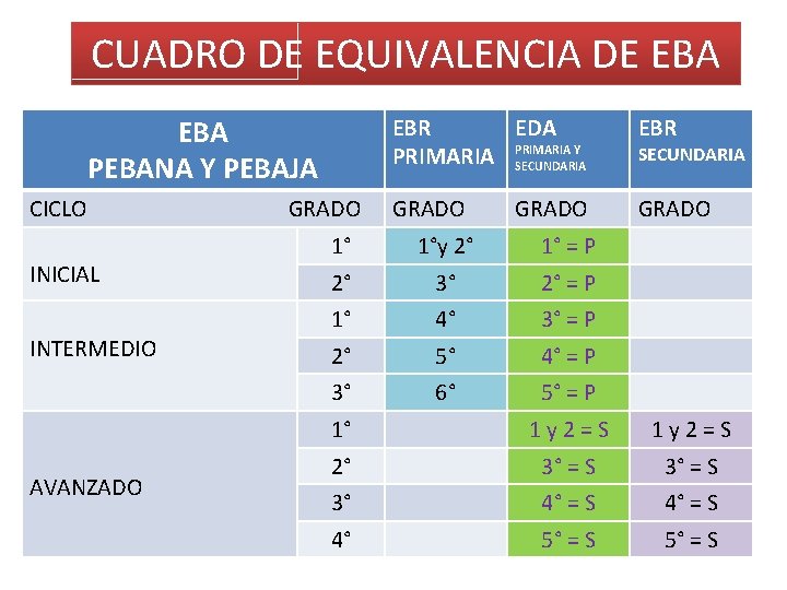 CUADRO DE EQUIVALENCIA DE EBA PEBANA Y PEBAJA