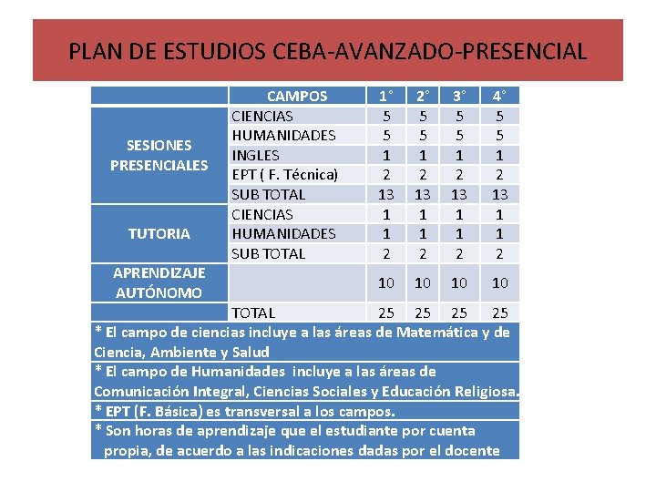 CUADRO DE EQUIVALENCIA DE EBA PEBANA Y PEBAJA