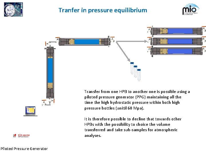 HPSS High Pressure Serial Sampler High Pressure Bottles