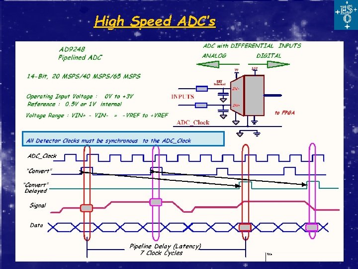 Detector Data Acquisition Hardware Designs and Features of