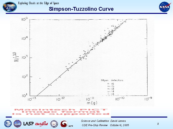 Cosmic Dust Experiment CDE Science and Calibration David