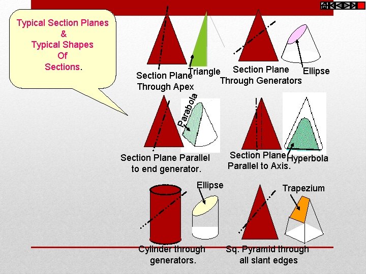 Projection of Solid Prepared by Rathod Bhargav Vanpariya