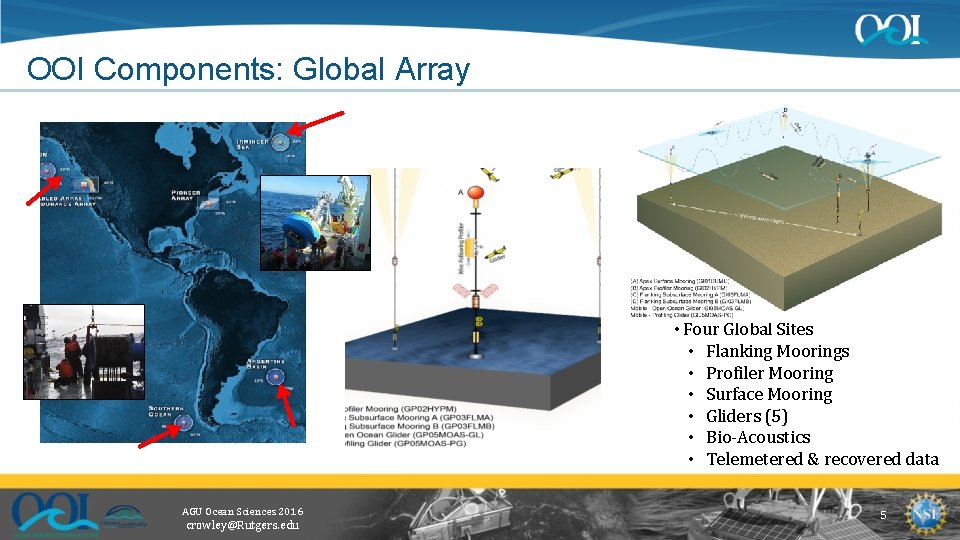 The Ocean Observatories Initiative Data Data and More