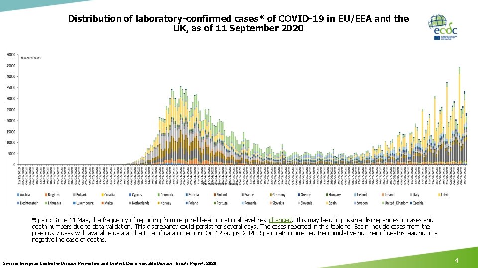 Reusable maps and graphs from ECDC Communicable Disease
